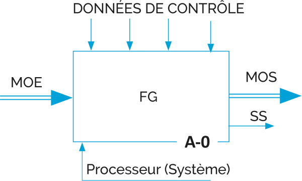 2.1 Résoudre – Mes manuels