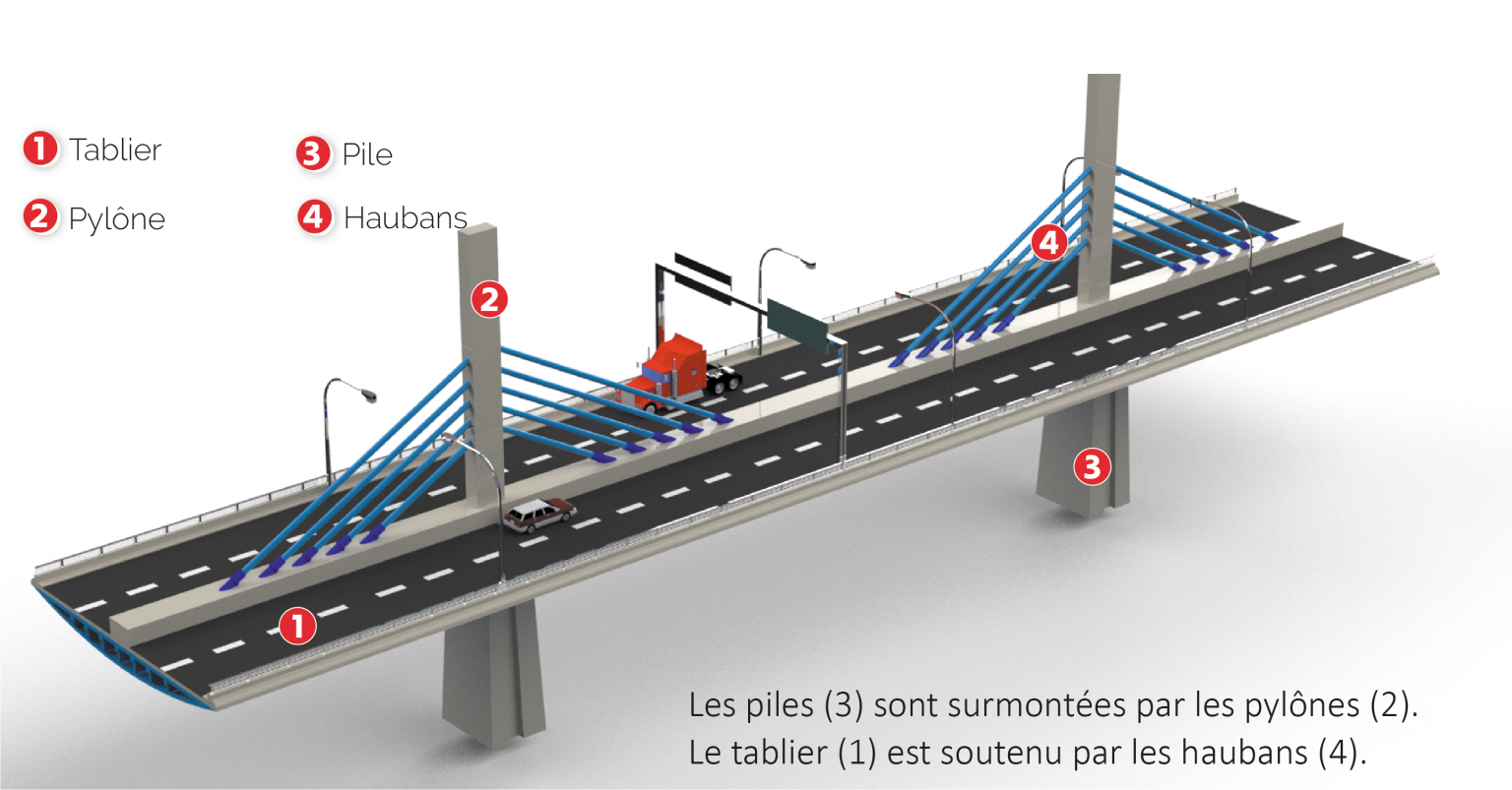 Activité 3.1.1 Pont à haubans – Mes manuels
